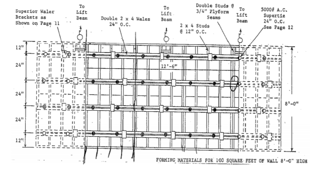 For this problem, you are to determine the concrete | Chegg.com