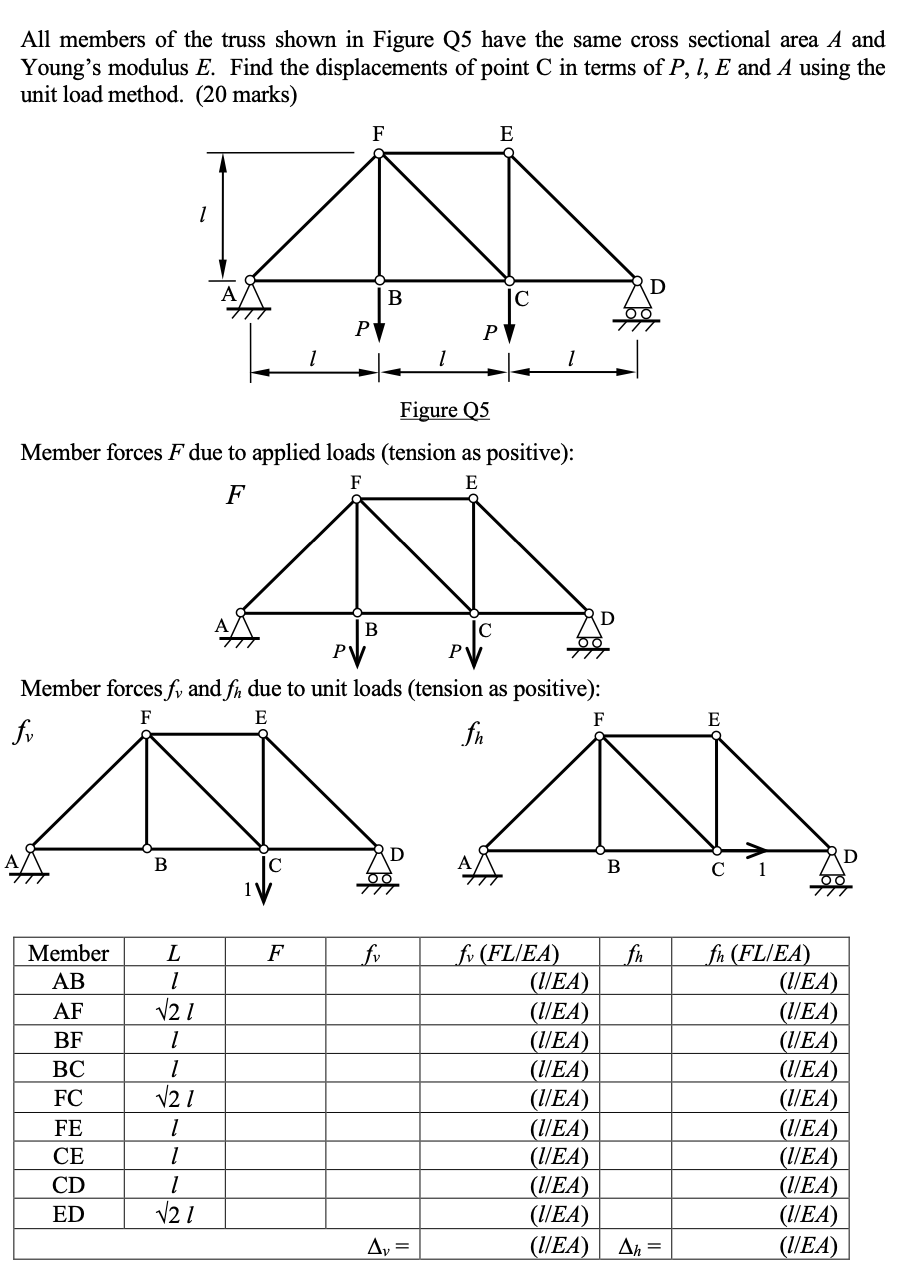 Solved An S-frame ABCDEF is hinge-supported at A and | Chegg.com
