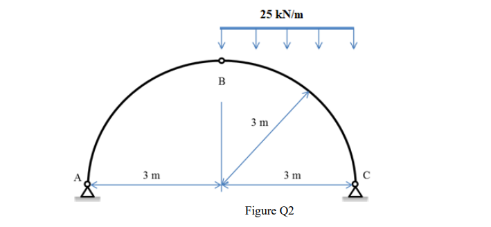 Solved 2. The semicircle arch is shown in Figure Q2. The | Chegg.com