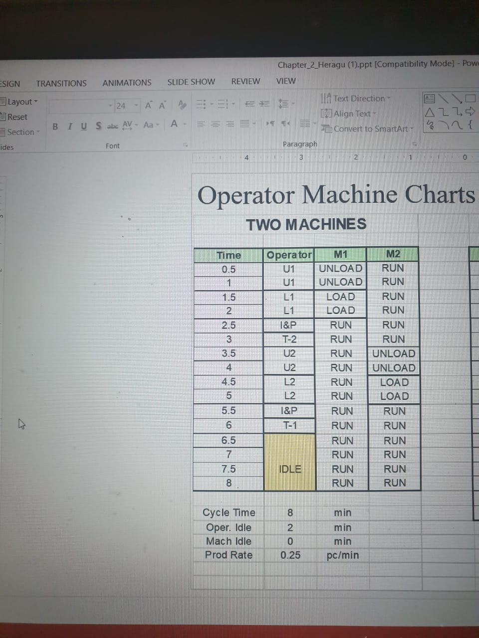 Assume that 2 automatic machines have been assigned | Chegg.com