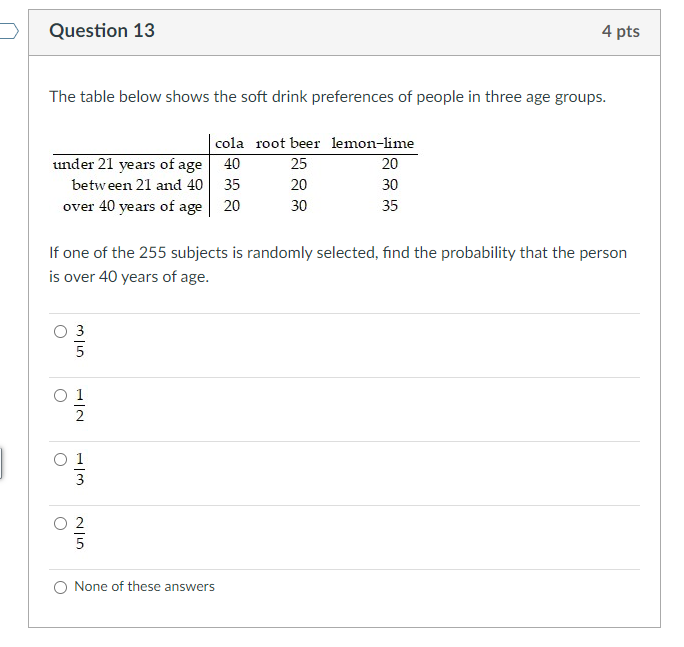 Solved The table below shows the soft drink preferences of | Chegg.com