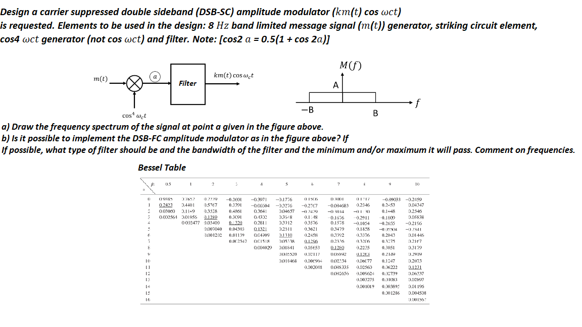 Solved Design a carrier suppressed double sideband (DSB-SC) | Chegg.com