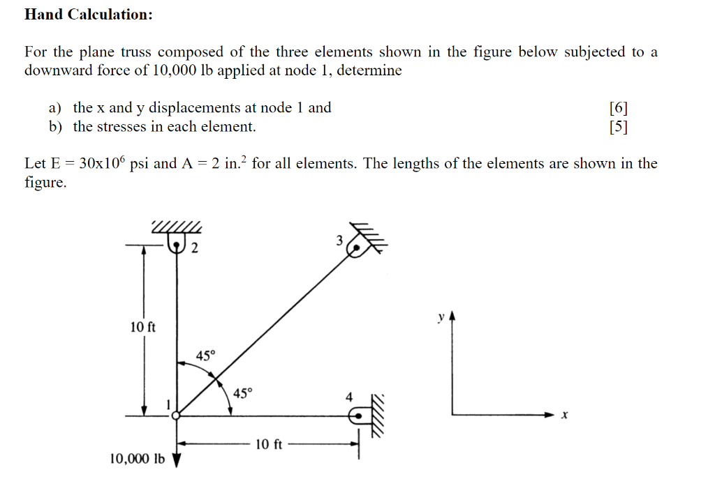 Hand Calculation: For the plane truss composed of the | Chegg.com
