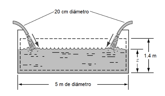 Solved A 5 m diameter swimming pool is filled with two | Chegg.com