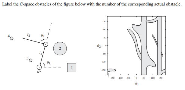 Label the C-space obstacles of the figure below with | Chegg.com