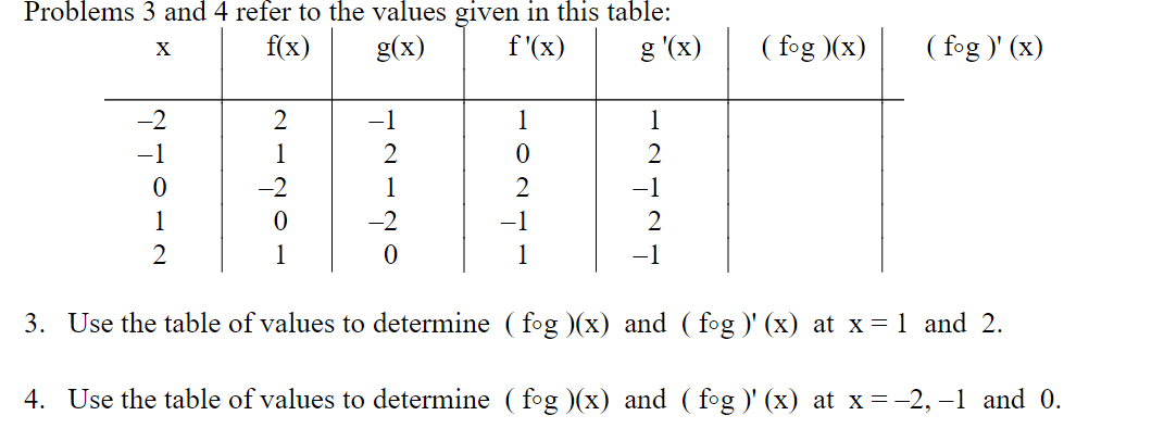 Solved 3. Use the table of values to determine (f∘g)(x) and | Chegg.com