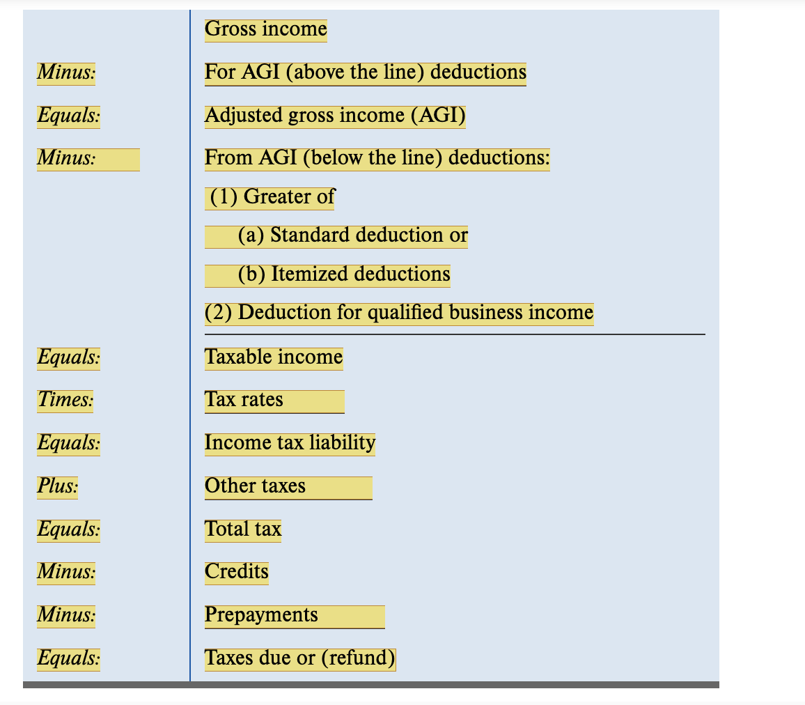 Please use the income tax formula to determine | Chegg.com