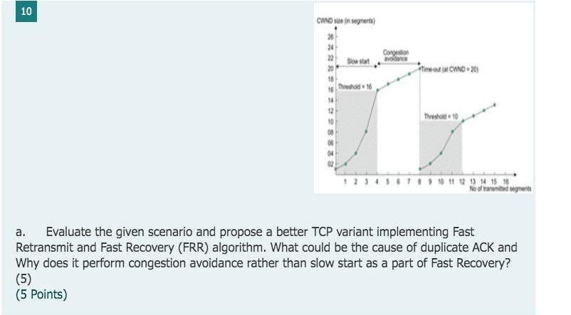 Solved Evaluate the given scenario and propose a better TCP | Chegg.com