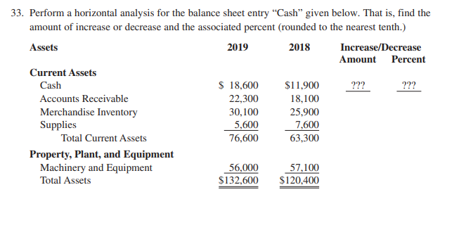 Solved 33. Perform a horizontal analysis for the balance | Chegg.com