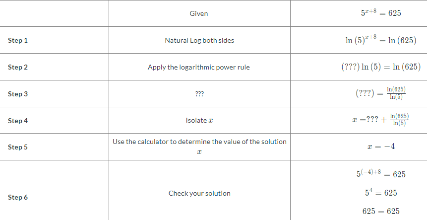 Solved Use natural logarithms to solve the missing steps in | Chegg.com