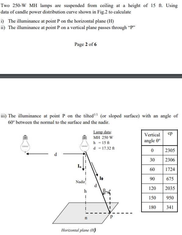 Solved A lamp is suspended as shown on Fig.1 Its candlepower | Chegg.com