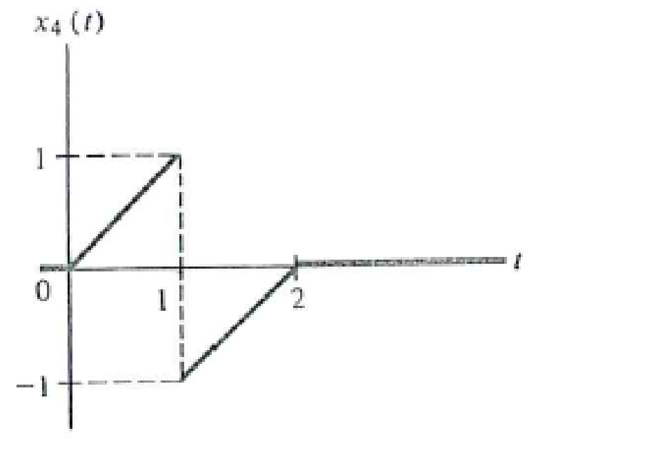 Solved Represent the following signals as singularity | Chegg.com