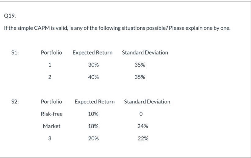 Q19. If the simple CAPM is valid, is any of the | Chegg.com