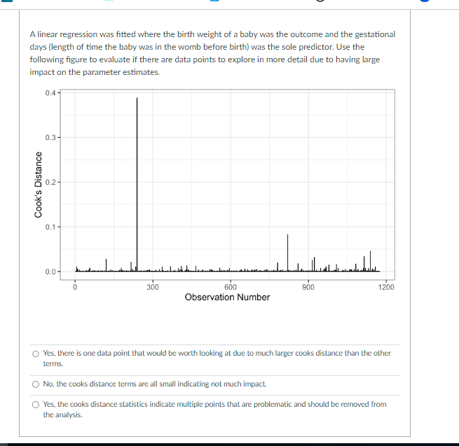 Solved A linear regression was fitted where the birth weight | Chegg.com