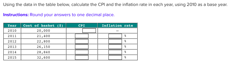 Solved Using the data in the table below, calculate the CPI | Chegg.com