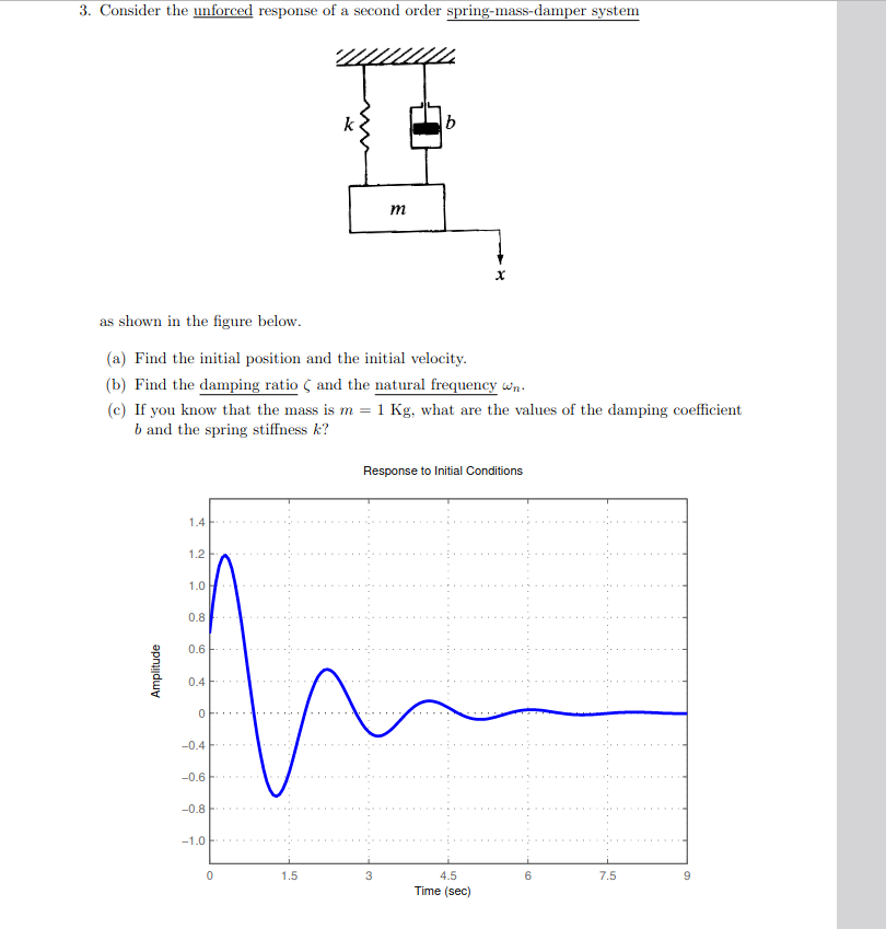 Solved 3. Consider the unforced response of a second order | Chegg.com