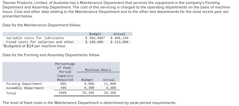 Solved 1. How much Maintenance Department cost should be | Chegg.com