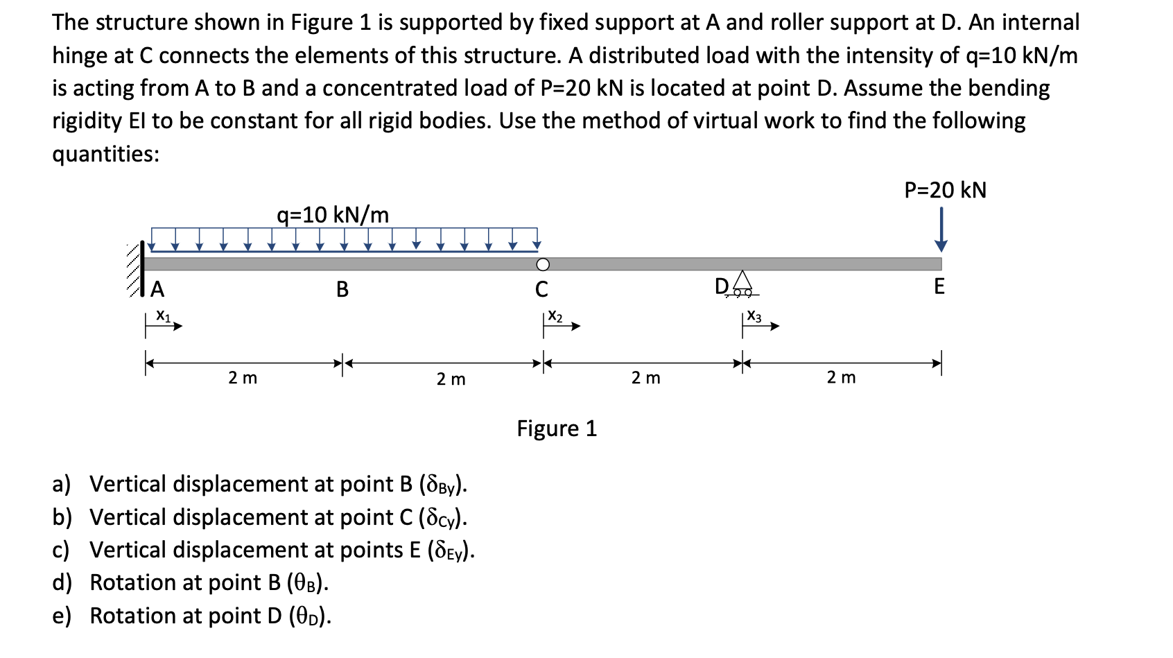 Solved The structure shown in Figure 1 is supported by fixed | Chegg.com