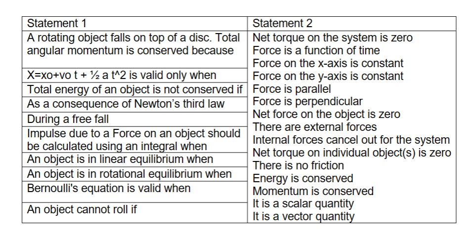 Solved Match one statement from statement 2 ﻿list for each | Chegg.com