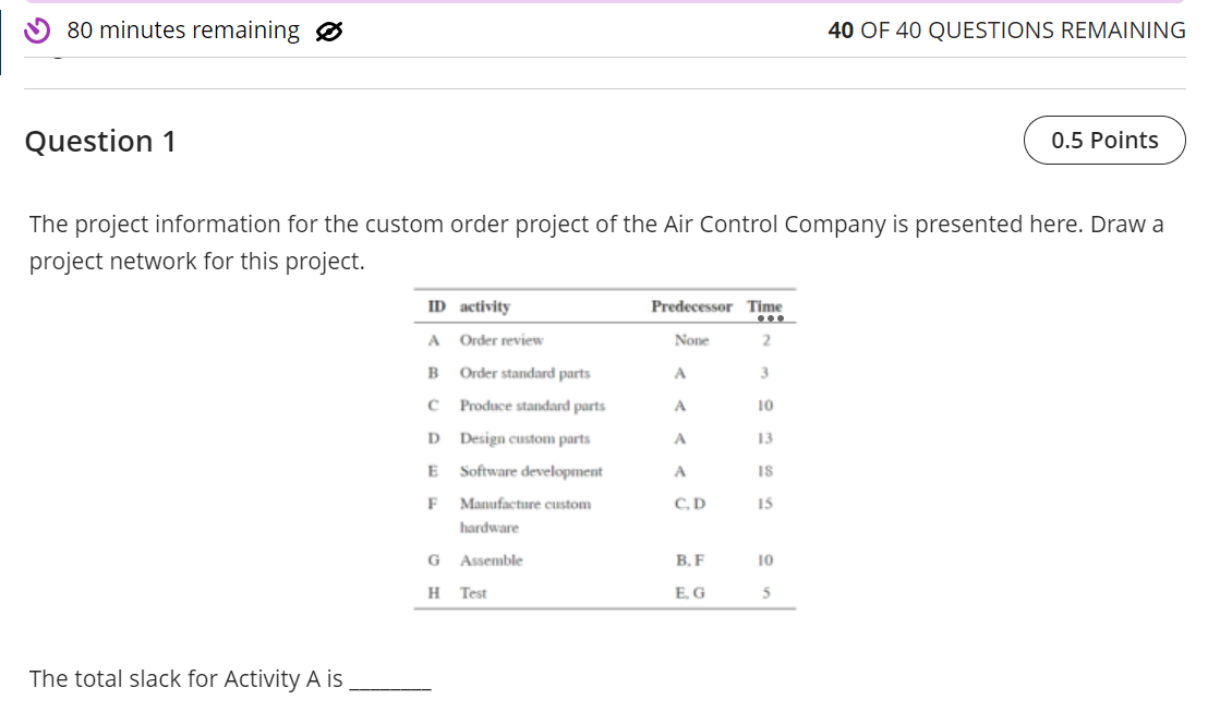 Solved Question 1The project information for the custom | Chegg.com