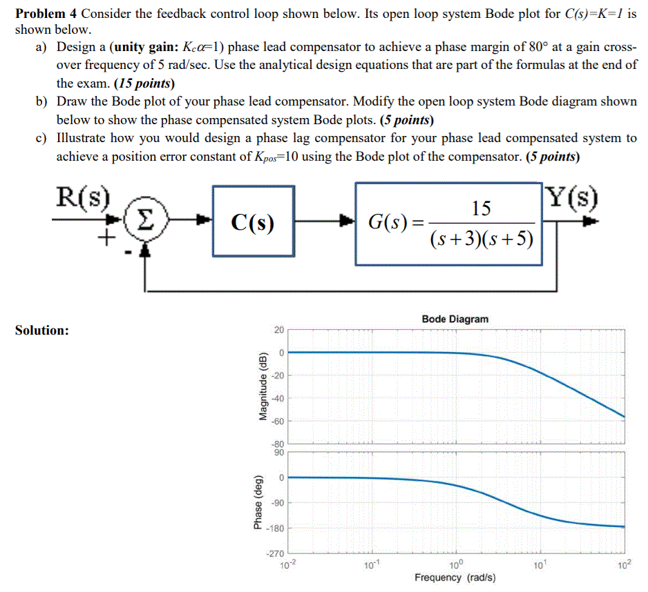Problem 4 Consider the feedback control loop shown | Chegg.com