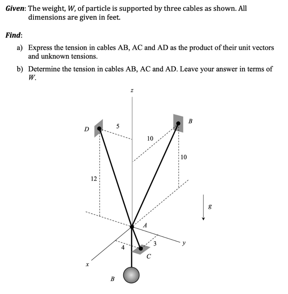 Solved Given: The weight, W, of particle is supported by | Chegg.com