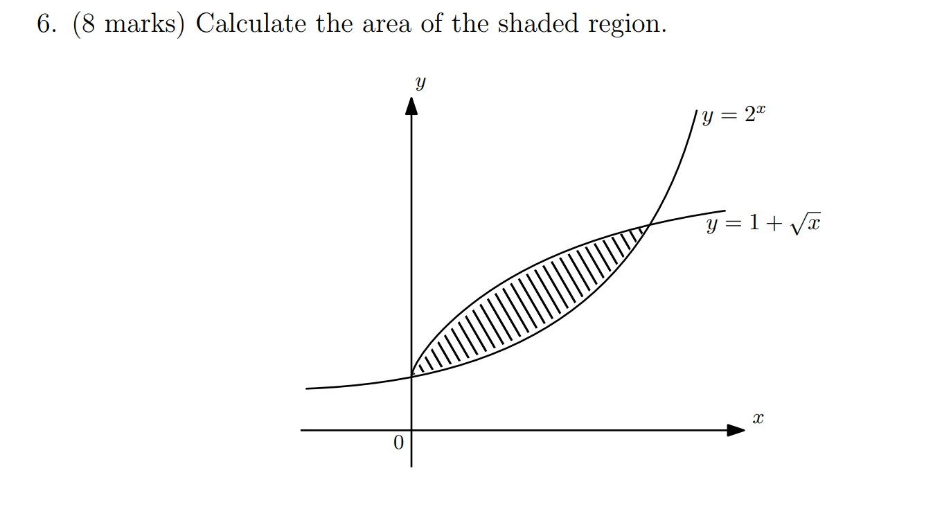 Solved 6. (8 marks) Calculate the area of the shaded region. | Chegg.com Solved 6. (8 marks) Calculate the area of the shaded region. | Chegg.com