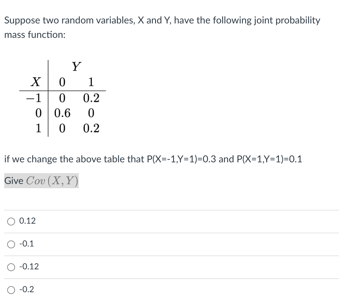 Solved Suppose two random variables, X and Y, have the | Chegg.com