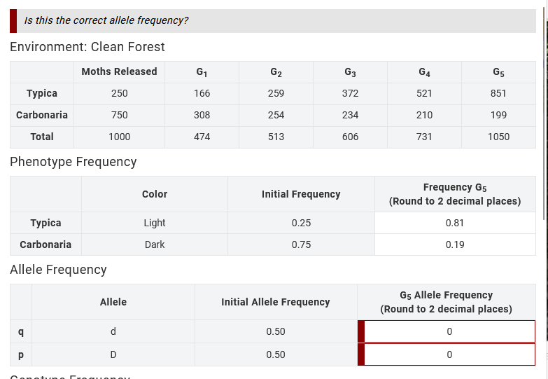 Solved Calculate genotype frequencies and number of moths in | Chegg.com