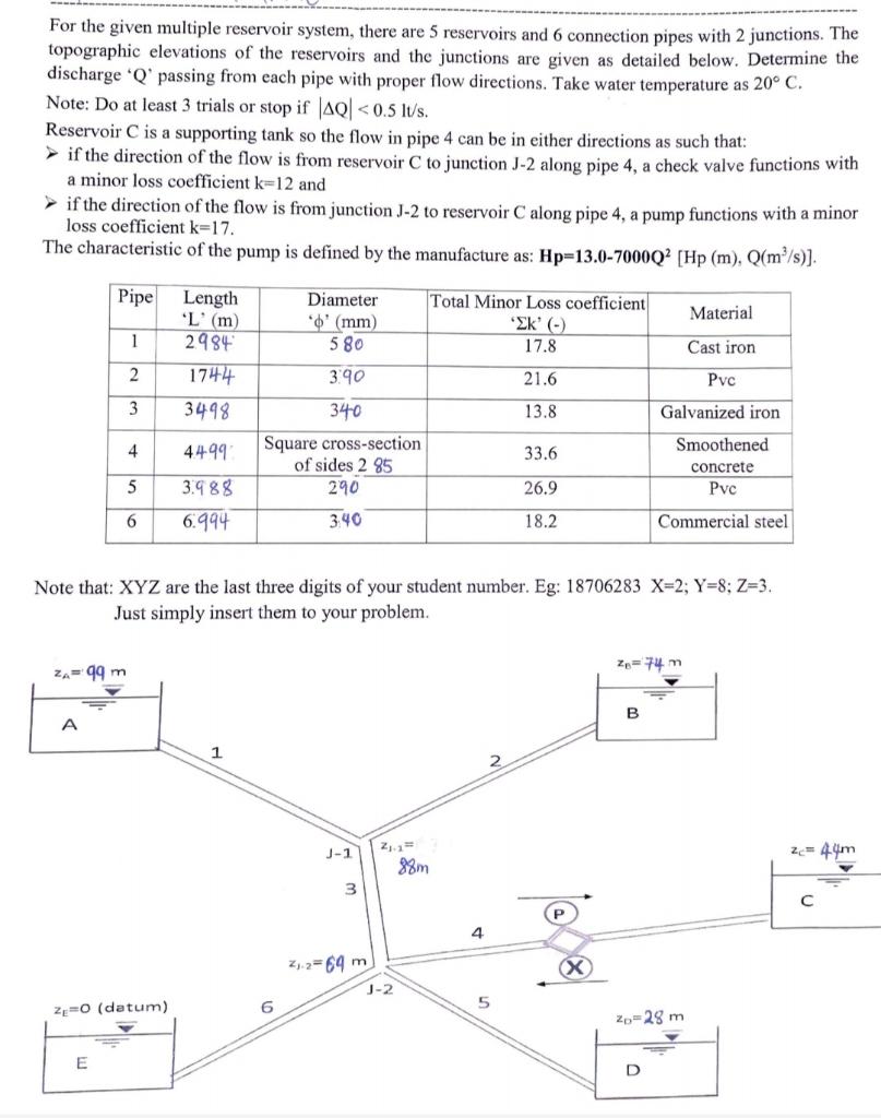 Solved For the given multiple reservoir system, there are 5 | Chegg.com
