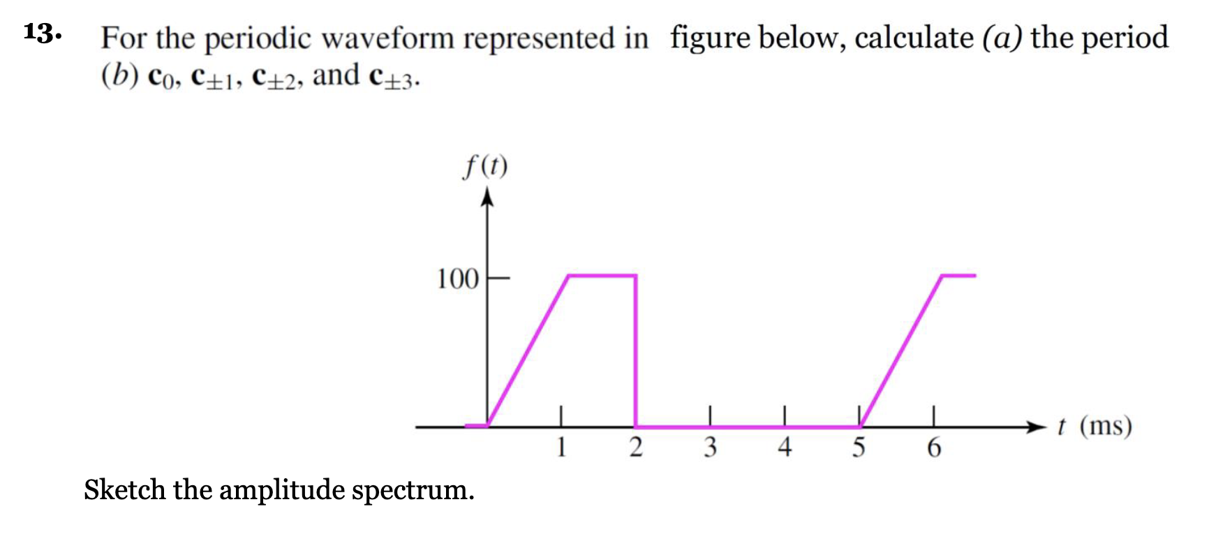 Solved Problems on Complex Fourier Series3. For the periodic | Chegg.com