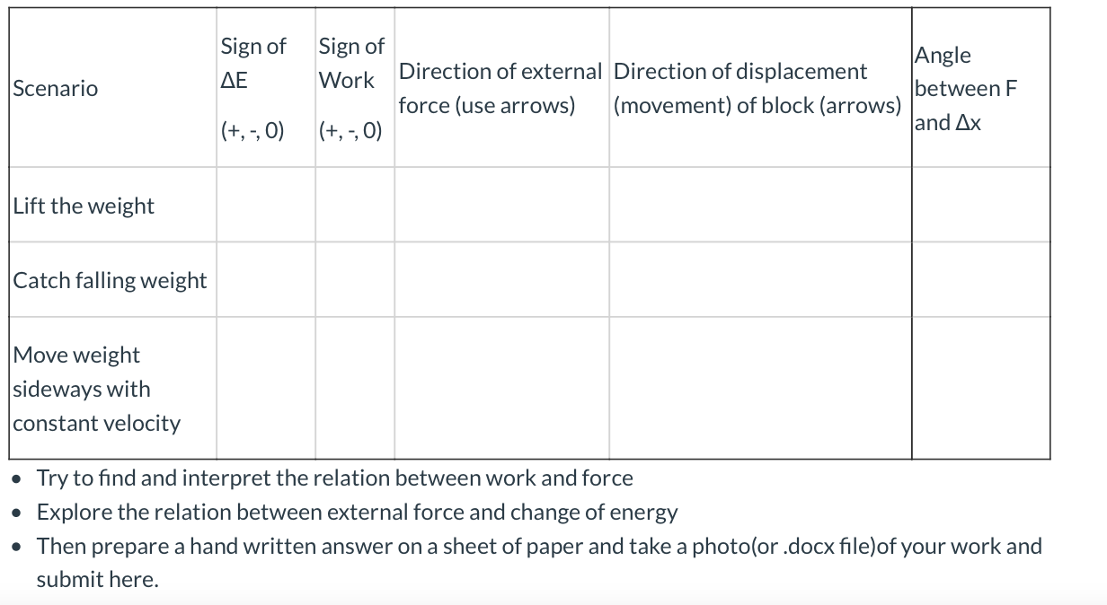 Solved We have to fill out this chart and answer the | Chegg.com