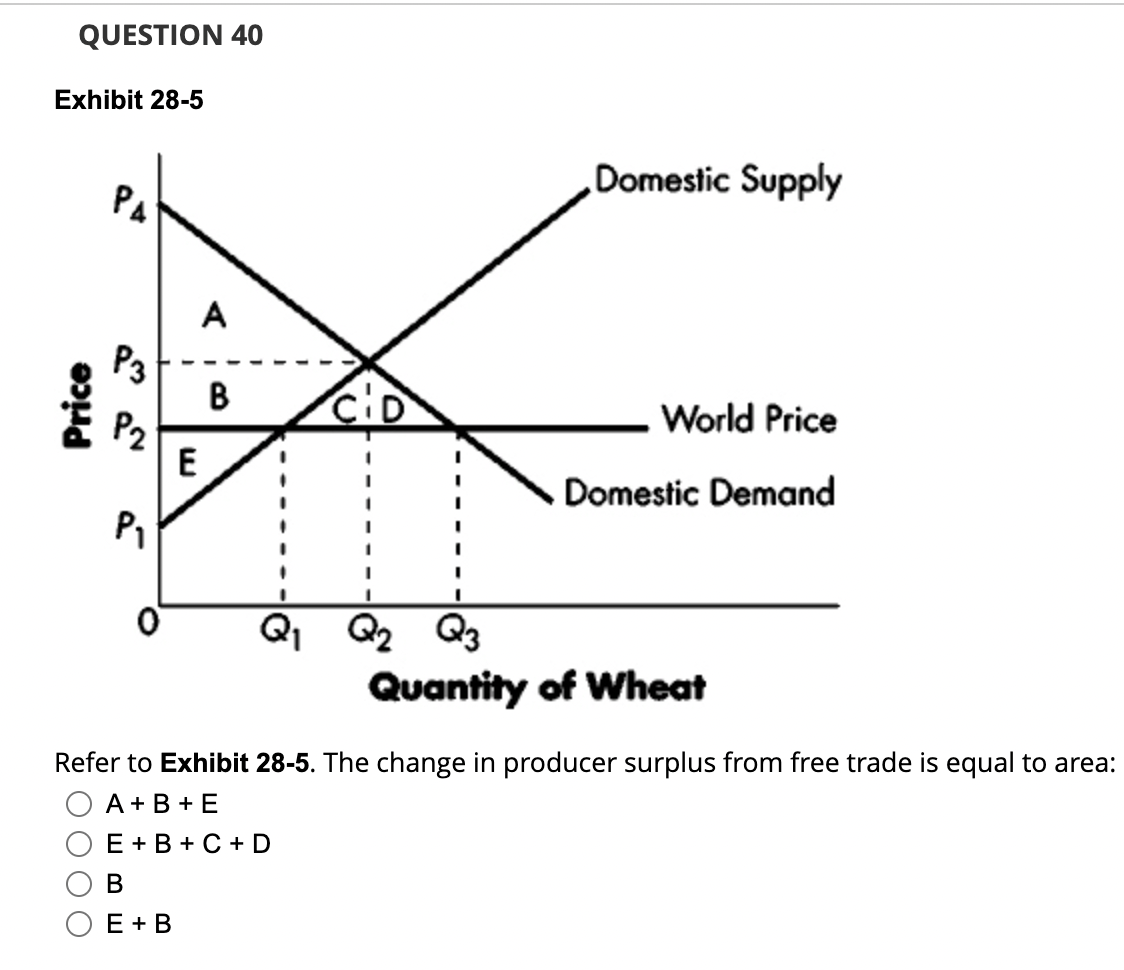 Solved QUESTION 40 Evhihit 2Q_E Refer to Exhibit 28-5. The | Chegg.com
