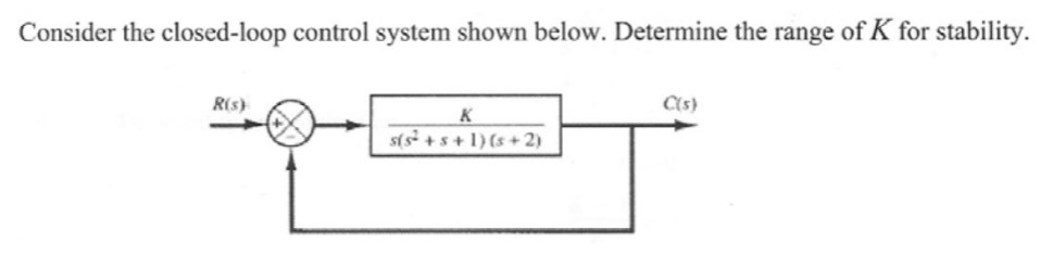 Solved Consider the closed-loop control system shown below. | Chegg.com