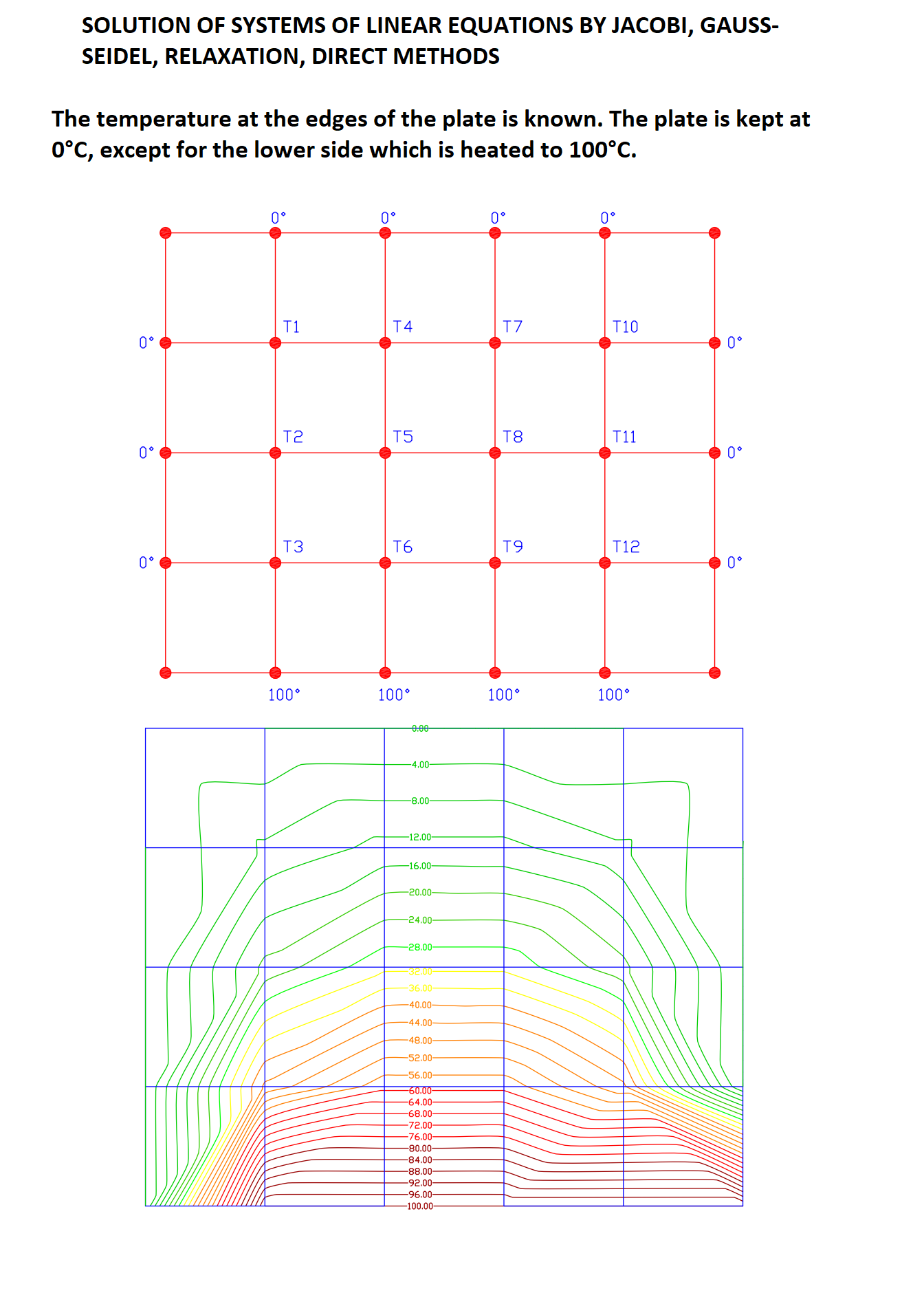Solution Of Systems Of Linear Equations By Jacobi