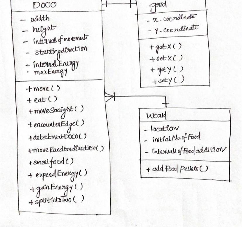 I Need Help With Making A Functionality Outline The