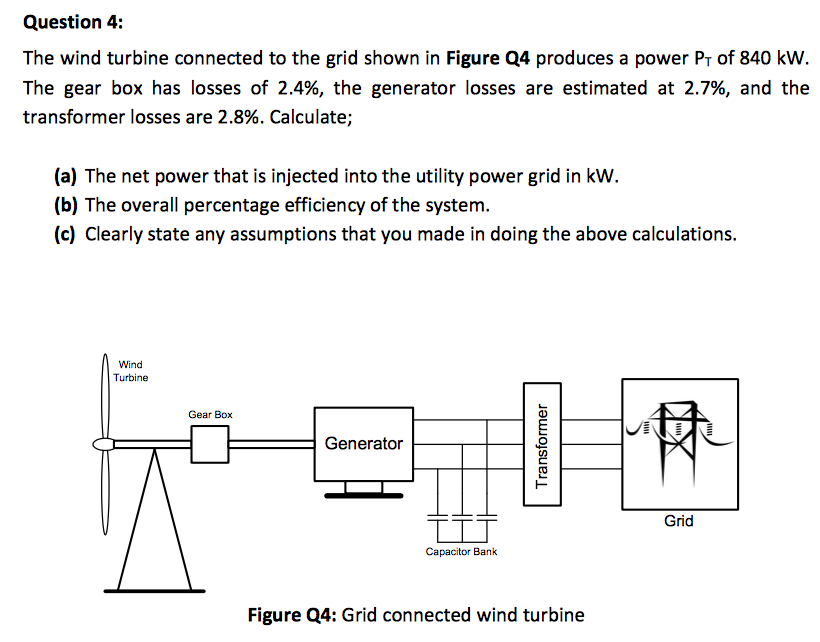 Solved Question 4: The wind turbine connected to the grid | Chegg.com