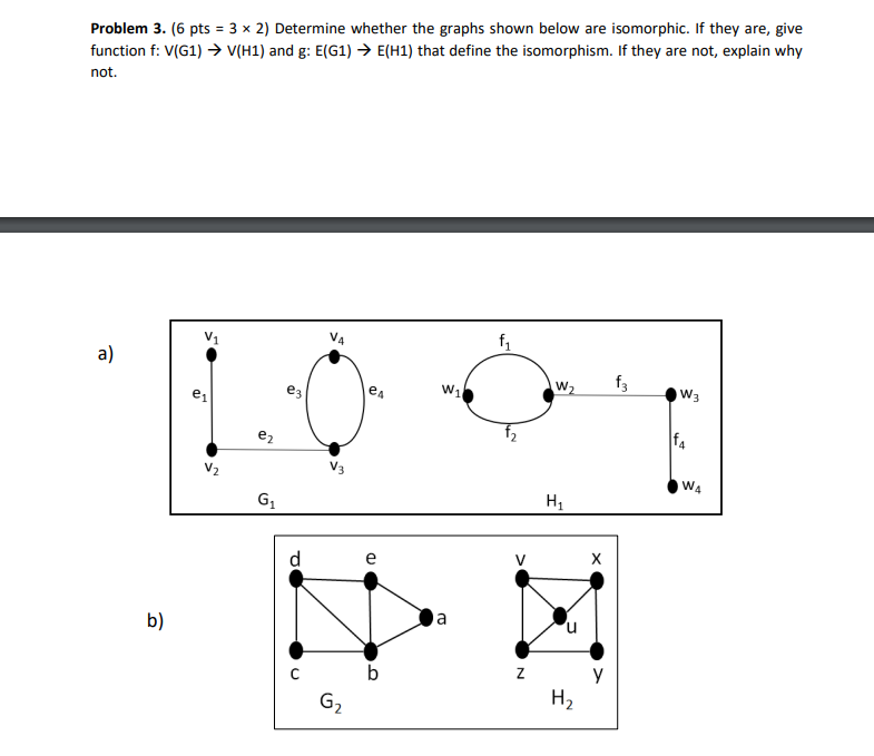 Solved Problem 3. (6pts=3×2) Determine whether the graphs | Chegg.com