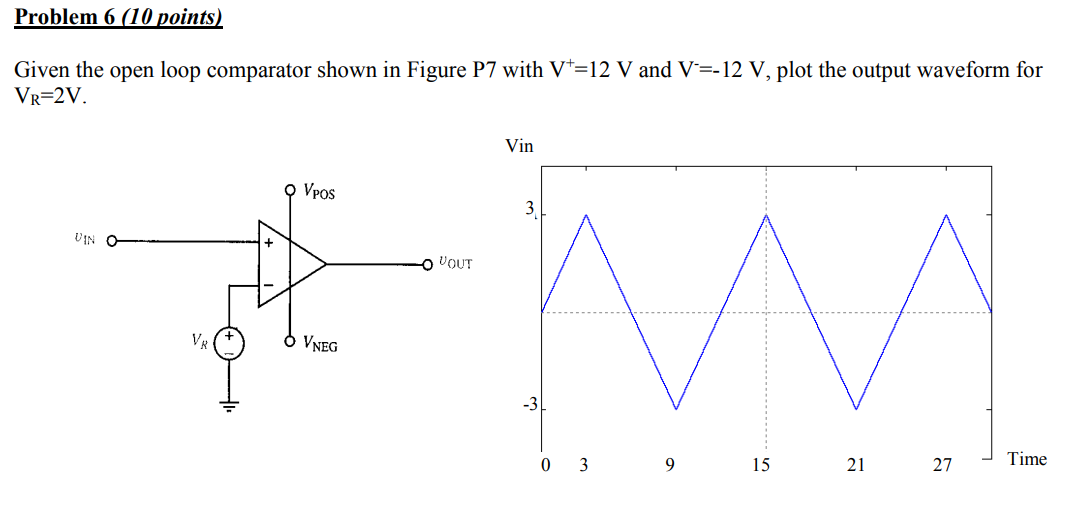 Solved Given the open loop comparator shown in Figure P7 | Chegg.com