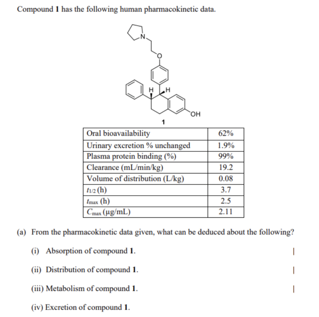 Solved Compound 1 has the following human pharmacokinetic | Chegg.com