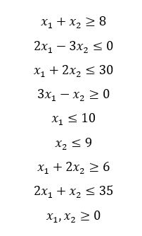 Solved OPERATION RESEARCH PROBLEM Use Graphic method to | Chegg.com