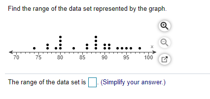 Solved Find the range of the data set represented by the | Chegg.com