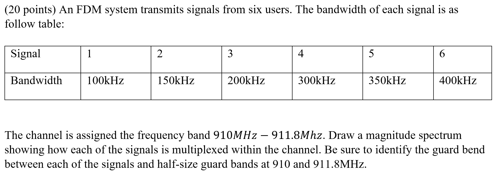 Solved (20 points) An FDM system transmits signals from six | Chegg.com