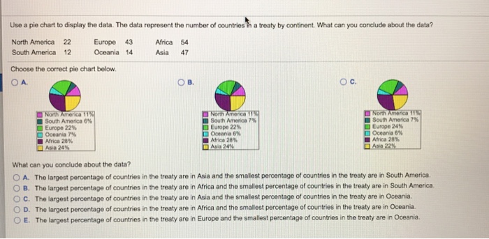 Solved Use a pie chart to display the data. The data | Chegg.com