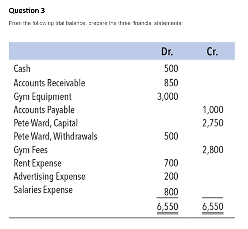 Solved Question 3From the following trial balance, prepare | Chegg.com
