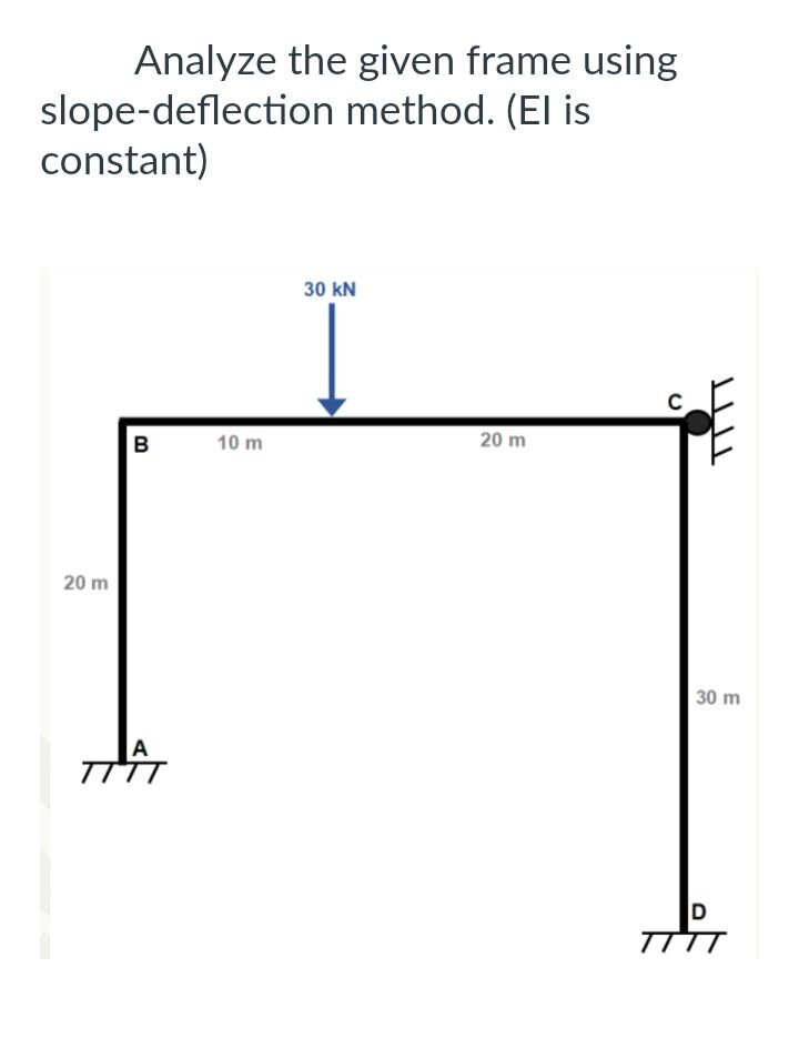 Analyze the given frame using slope-deflection | Chegg.com