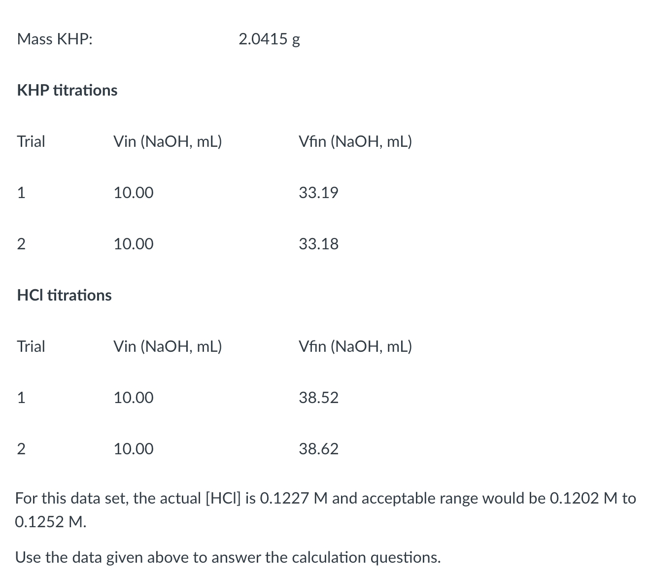 Solved The standardized NaOH solution was used to determine | Chegg.com