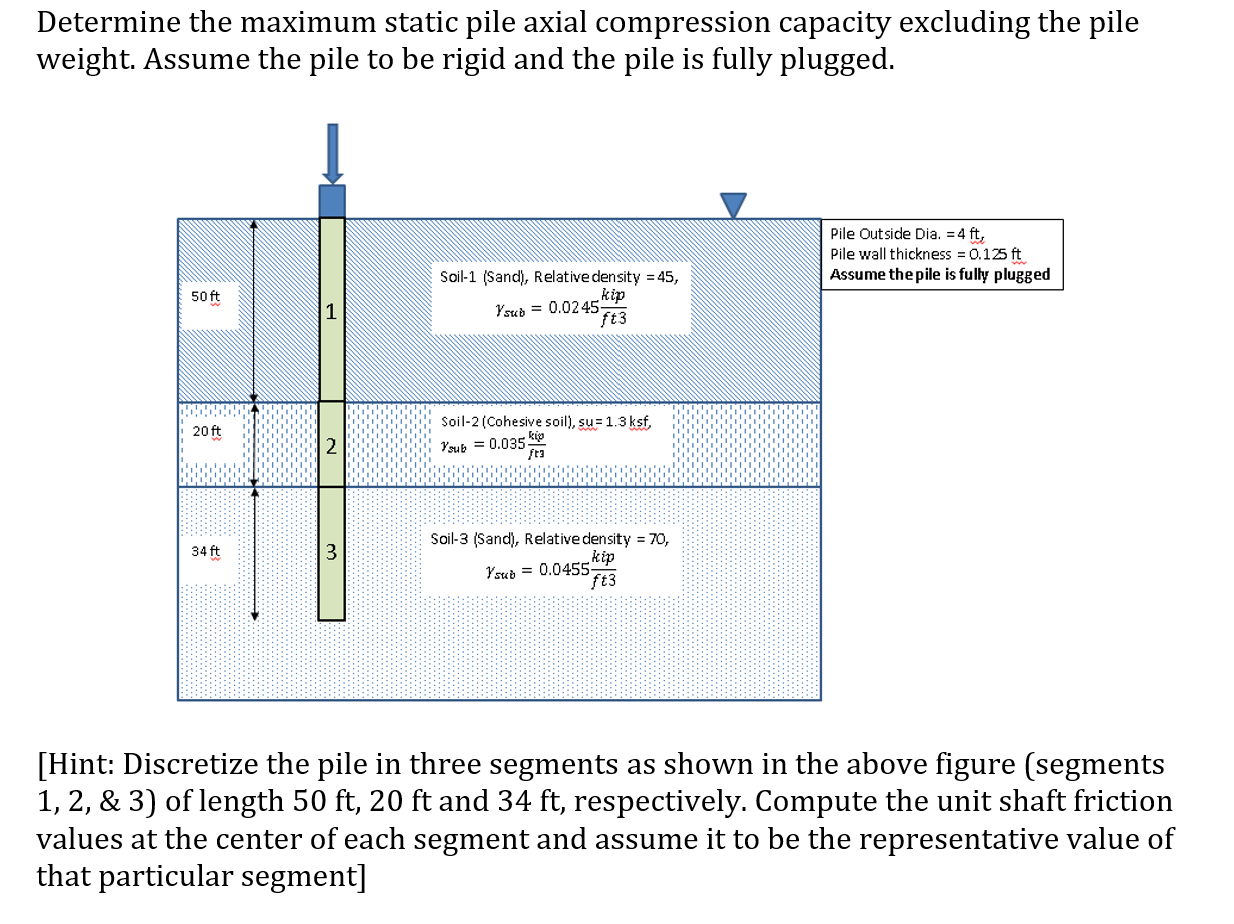 Solved Determine the maximum static pile axial compression | Chegg.com
