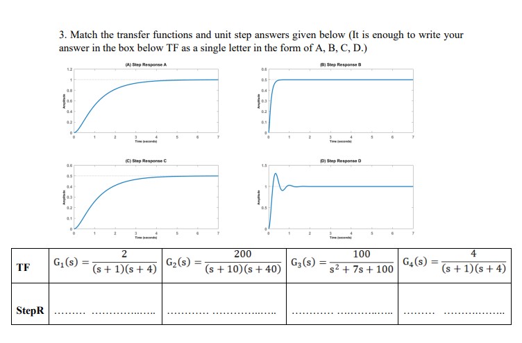 Solved 3. Match the transfer functions and unit step answers | Chegg.com