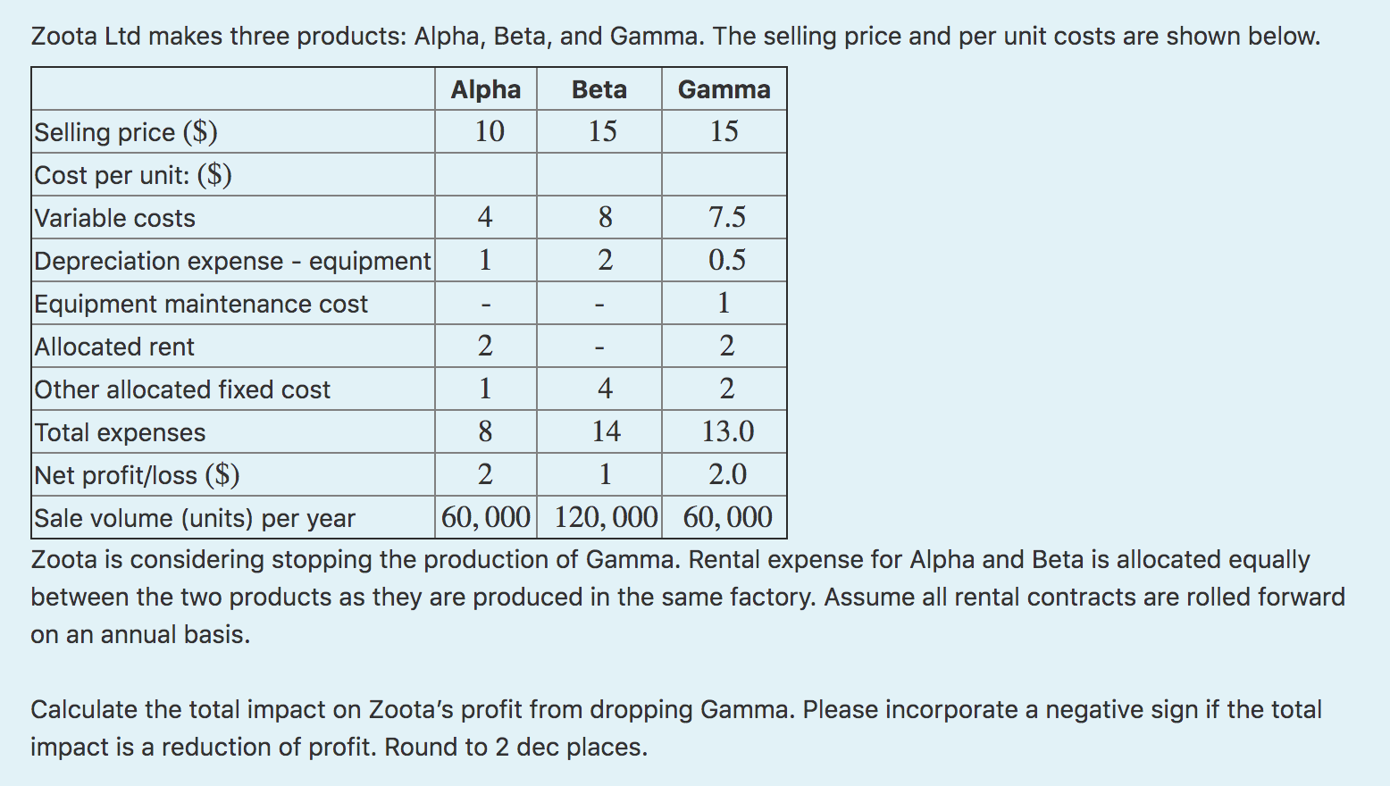 Solved Zoota Ltd makes three products: Alpha, Beta, and | Chegg.com